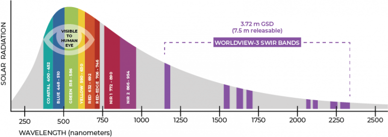 Multispectral | European Space Imaging