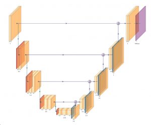 Urban Planning | European Space Imaging