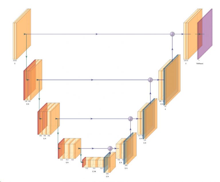 What Is SAR Imagery? Introduction To Synthetic Aperture Radar ...