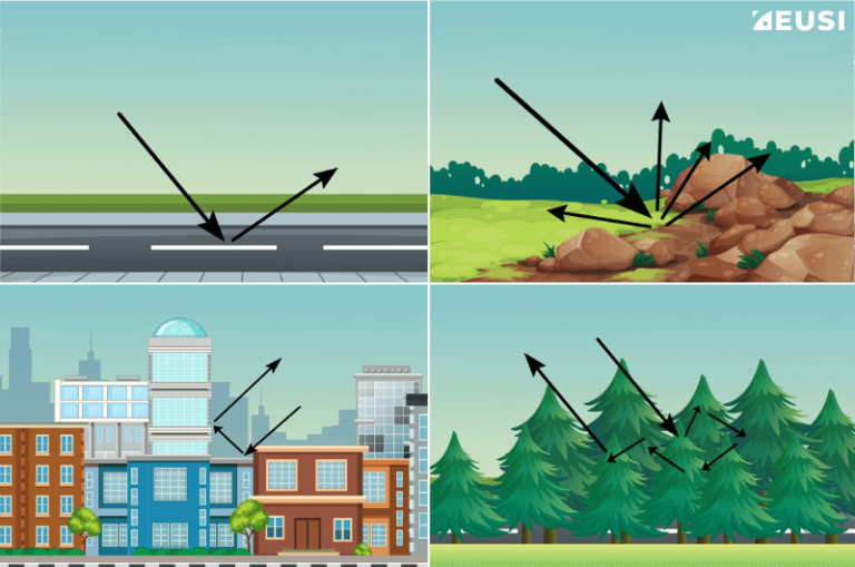 Beginner’s Guide To Satellite Imagery: 10 Terms You Need To Know ...