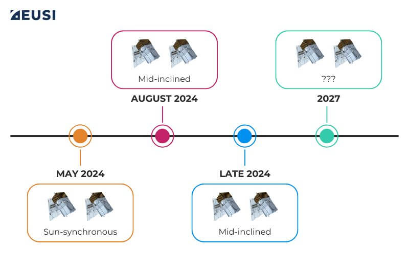 Maxar WorldView Legion Satellites: The Successful Launch & Its Impact ...